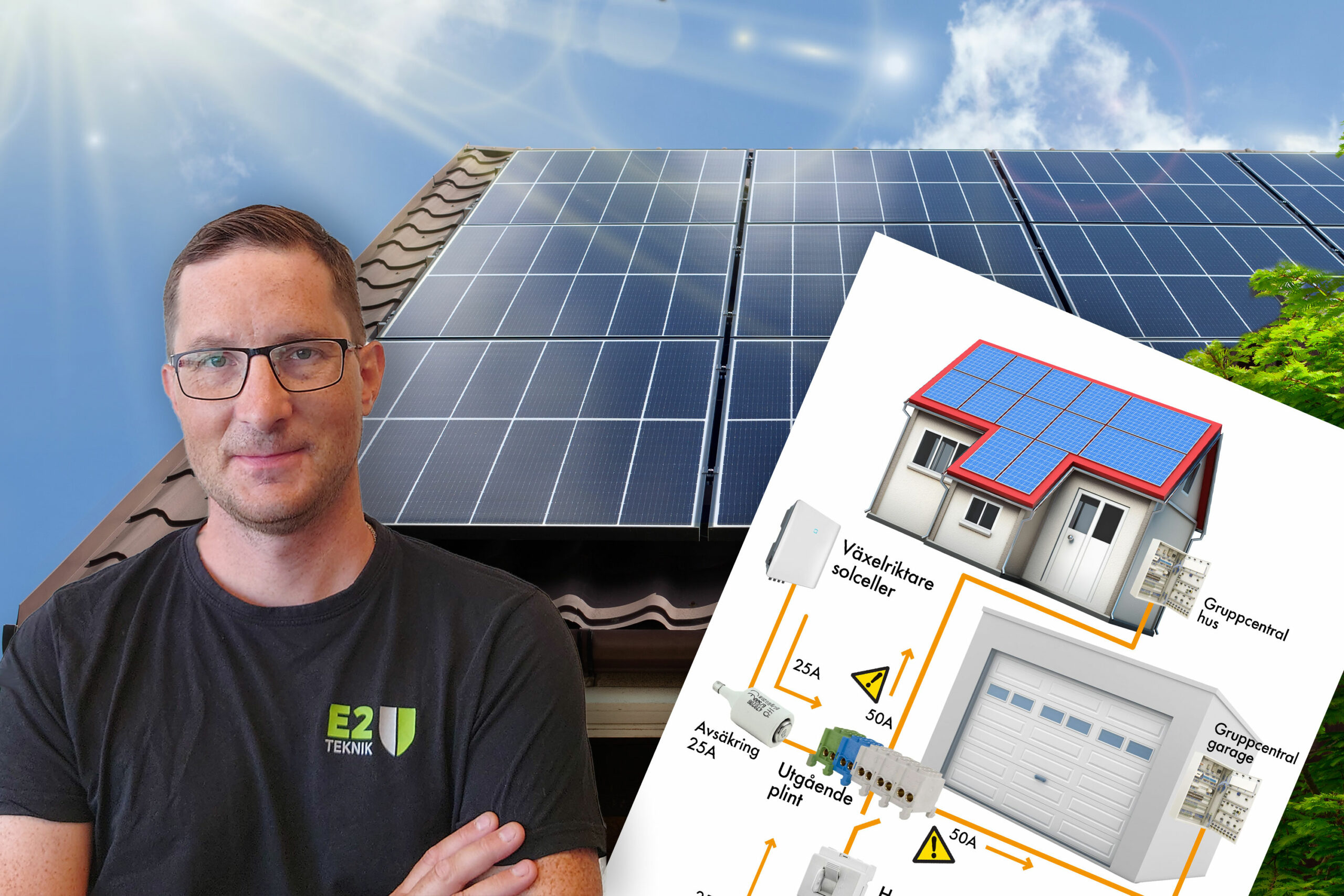 ”Du kan plocka ut 50 A ur kablar dimensionerade för 25 A” - Elinstallatören