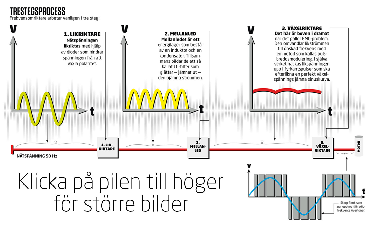 Därför stör frekvensomriktaren - Elinstallatören